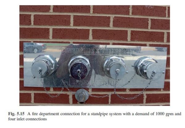 เกร็ดความรู้เกี่ยวกับ Fire Department Connection ( FDC ) - richrise