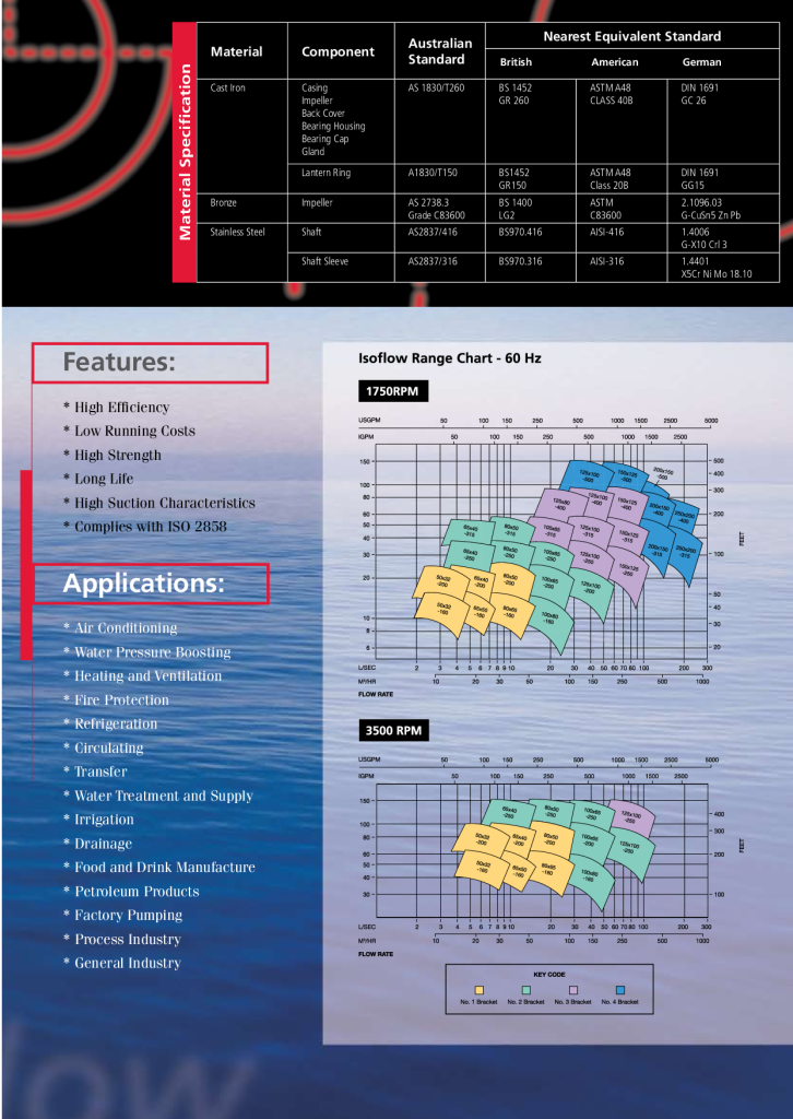 Isoflow Series End Suction Pumps - richrise