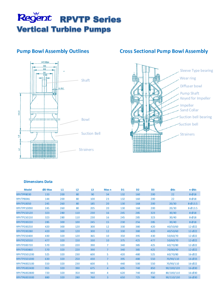 RPVTP Series Vertical Turbine Pumps - richrise